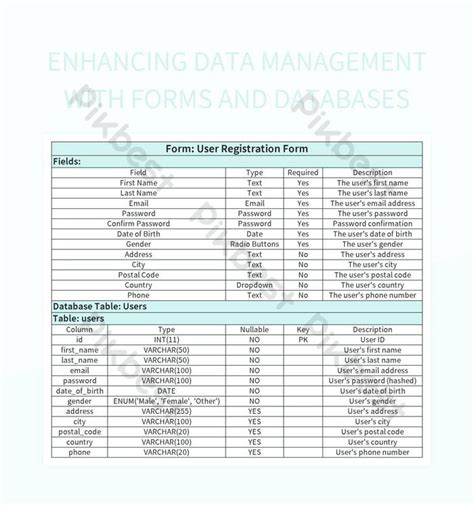 Improving Data Management Through The Use Of Forms And Databases Excel Template Free Download