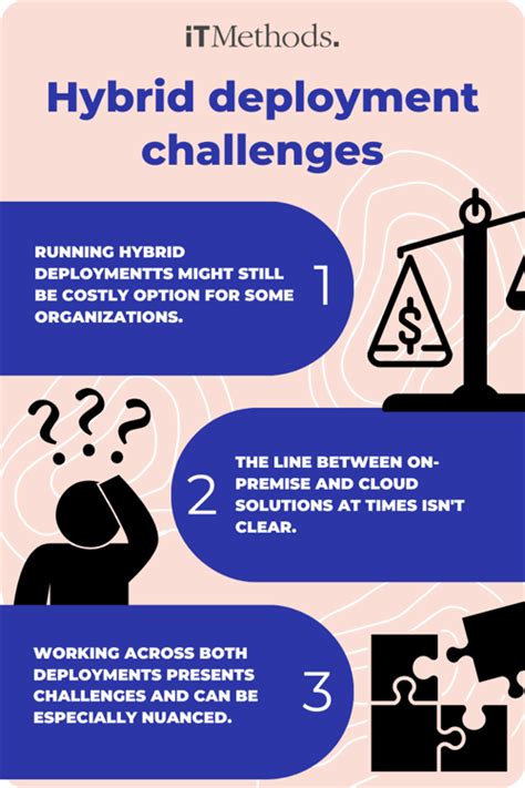 5 Reasons To Consider A Hybrid Approach When Moving To Atlassian Cloud