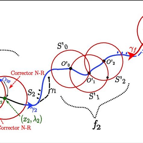Homotopy Continuation Method Procedure Ieice 2018 Download Scientific Diagram