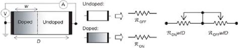 Figure 1 From Design Of Fault Tolerant Neuromorphic Computing Systems Semantic Scholar