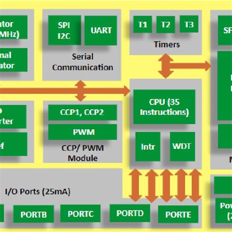 PDF IoT Based Solar Powered Smart Irrigation System