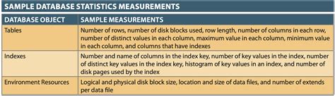Database Performance Tuning And Query Optimization