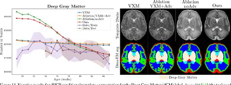 Figure 1 From Generative Adversarial Registration For Improved