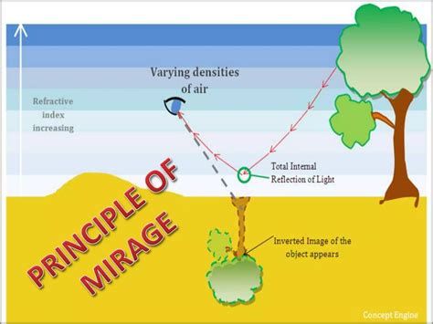 Ppt On Atmospheric Refraction Pptx