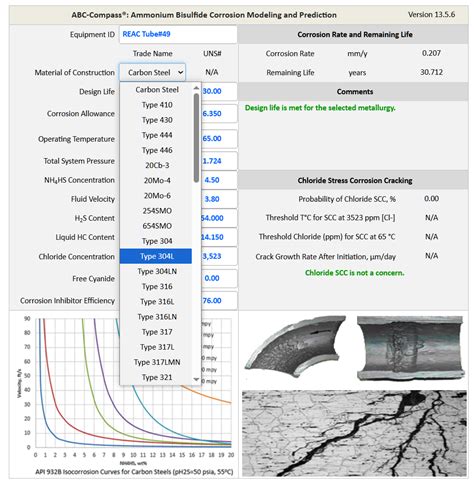 Abc Compass A Highly Recommended Software Tool For The Modeling And Life Prediction Of Ammonium