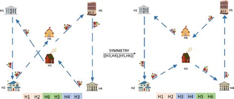 Example Of Symmetry Transformation For Tsp Download Scientific Diagram