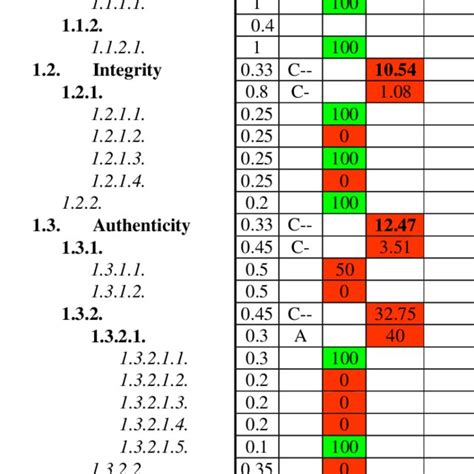 Requirements Tree Specification For Security Download Scientific