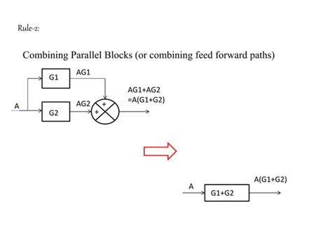Block Diagram Reduction Techniques In Control Systemsppt