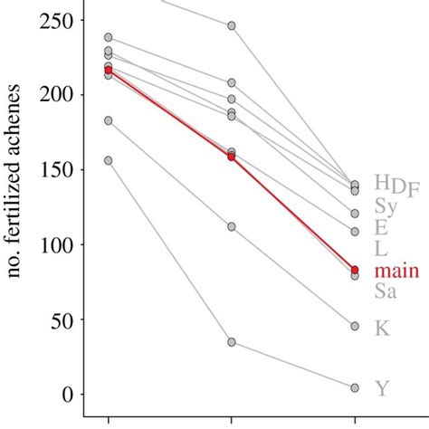 Bee Pollination Improved The Commercial Value Of Strawberry Fruits