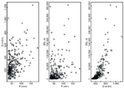 Graphical Presentation Of 281 Events That Were Used To Define The