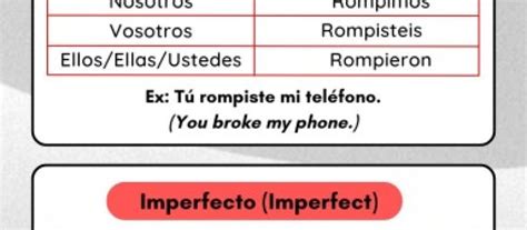 Break It Down A Simple Guide To Romper Conjugation In Spanish