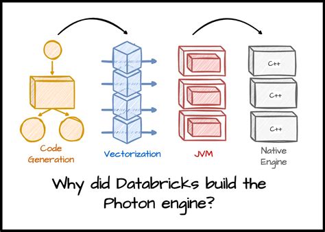 Databricks Delta Live Table Architecture Medium