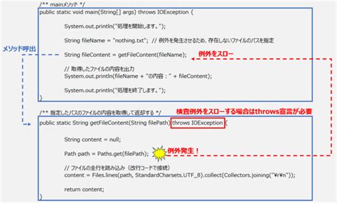 【java入門】第19回 例外の利用｜例外のスロー（throw）とtry・catch・finally Knovus