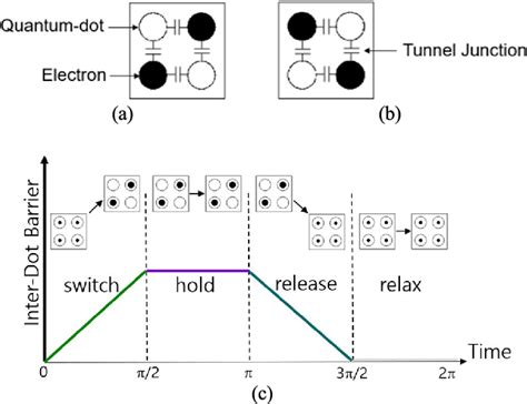 Figure 1 From Design Of Fixed Cell Based Programmable Logic Gate Using Figure 1 From Design Of Fixed Cell Based Programmable Logic Gate Using