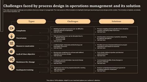 Challenges Faced By Process Design In Operations Management And Its Solution PPT Sample