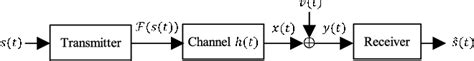 Figure 1 From Spectrum Analysis And Convolutional Neural Network For