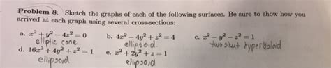 Solved Sketch The Graphs Of Each Of The Following Surfaces Chegg