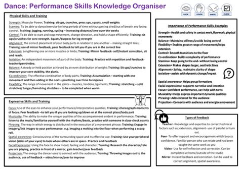 Dance Performance Skills Knowledge Organiser Gcse Btec Teaching Resources