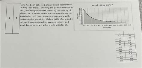 solved data has been collected of an object s acceleration