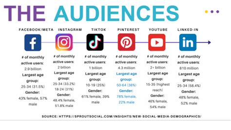 how to build a multi platform content strategy that drives engagement