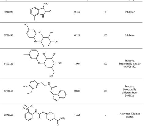representative variability of compound structures as obtained by