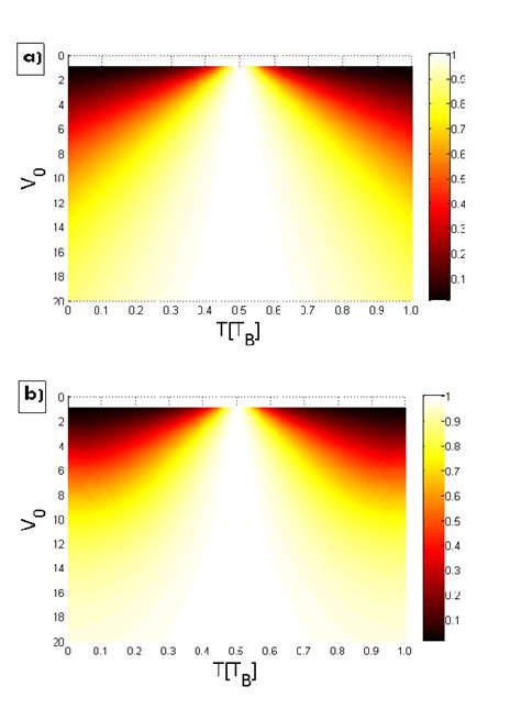 Color Online Adiabatic Coupling Strength Ct Defined In Eq A4 And