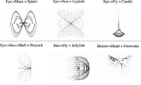 Figure 3 From Fractal Art Based On The Butterfly Effect Of Chaos Theory Semantic Scholar