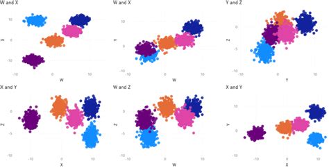 Nyílhegy Hitel Szakértő Power Bi Clustering Mássalhangzó Siker Rakott
