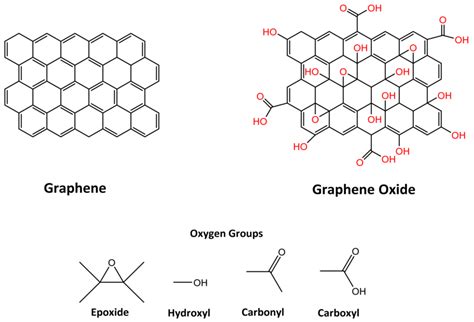Graphene And Graphene Oxide Structures And Graphene Oxide Oxygenated