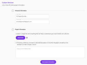 What Is And How To Request A Custom Design Mind The Graph Blog