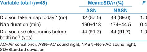 Presleep Questionnaire Download Table