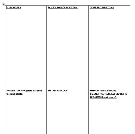 Solved Need Patho Map Done Based On These Patient S