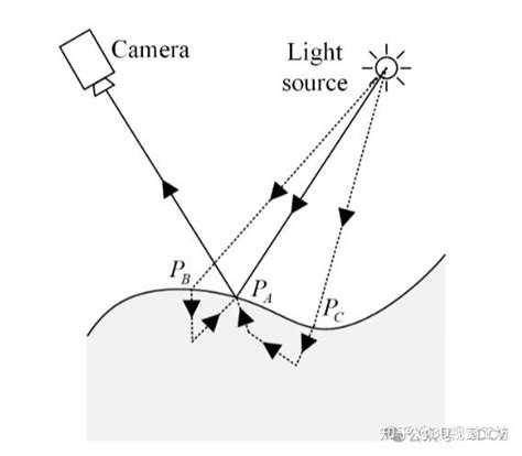 北航最新基于条纹投影的半透明物体 D重建方法 知乎