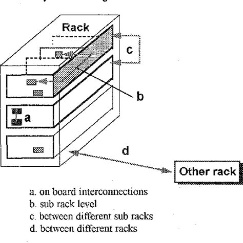 Figure 1 From Parallel Optical Interconnections For Future Broad Band