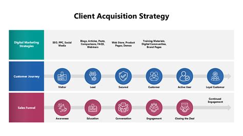 Get Now Client Acquisition Strategy Presentation