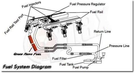 Solved 99 Dodge Intrepid Fuel Fumes Fixya