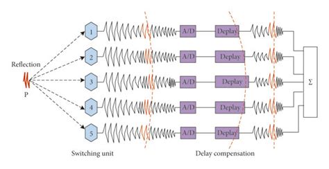 Schematic Diagram Of The Phased Array Receiver Download Scientific