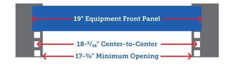 Eia 310 What Does It Mean