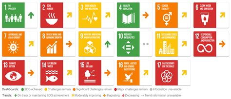 On The Path Towards Sustainable Construction—the Case Of The United Arab Emirates A Review