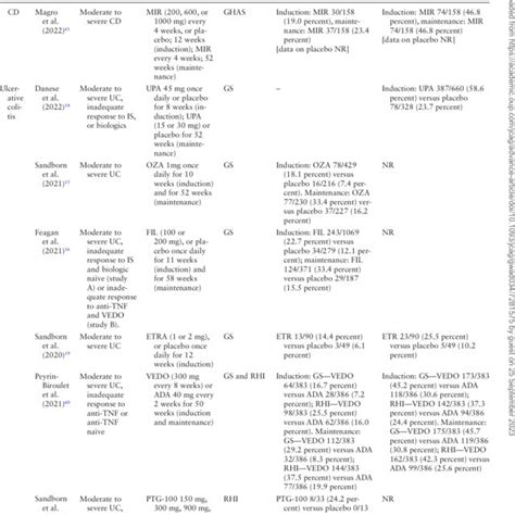 Histological Response And Remission In Randomized Controlled Trials
