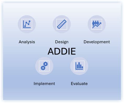 Lesson 3 Import Analysis Data — Premier Instructor Led Training