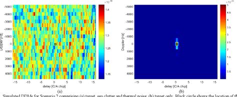 Figure 2 From Ship Detection Using Gnss R Delay Doppler Maps Via Simulation Tools Semantic Scholar