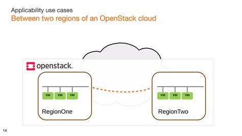 Neutron To Neutron Interconnecting Multiple Openstack Deployments Pdf