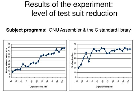 ppt test suite reduction for regression testing of simple