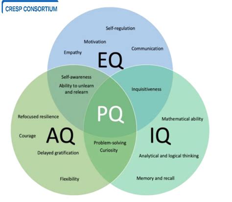 Adaptive Intelligence Adaptq A Critical Meta Skill For Our Future In