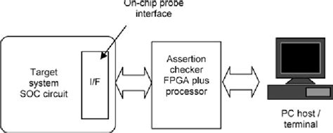 figure 5 from runtime verification and monitoring of embedded systems