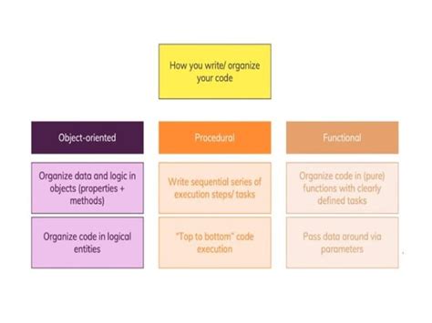 1 2 procedural vs object oriented programming pptx