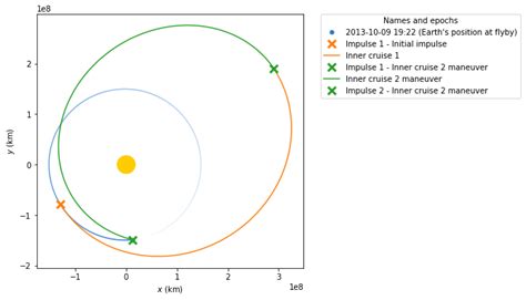Going To Jupiter With Python Using Jupyter And Poliastro — Poliastro 0170 Documentation