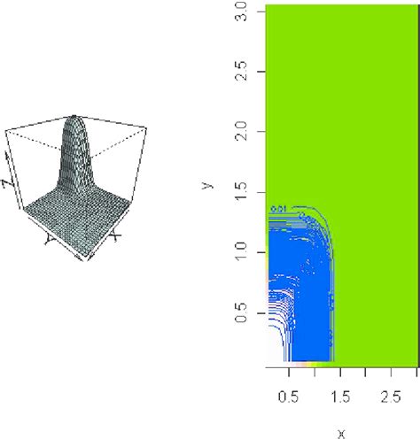 Survival Function Of The Bivariate Morgenstern Weibull Distribution For