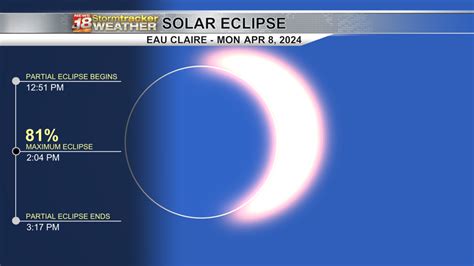 What You Need To Know To See Solar Eclipse In The Chippewa Valley